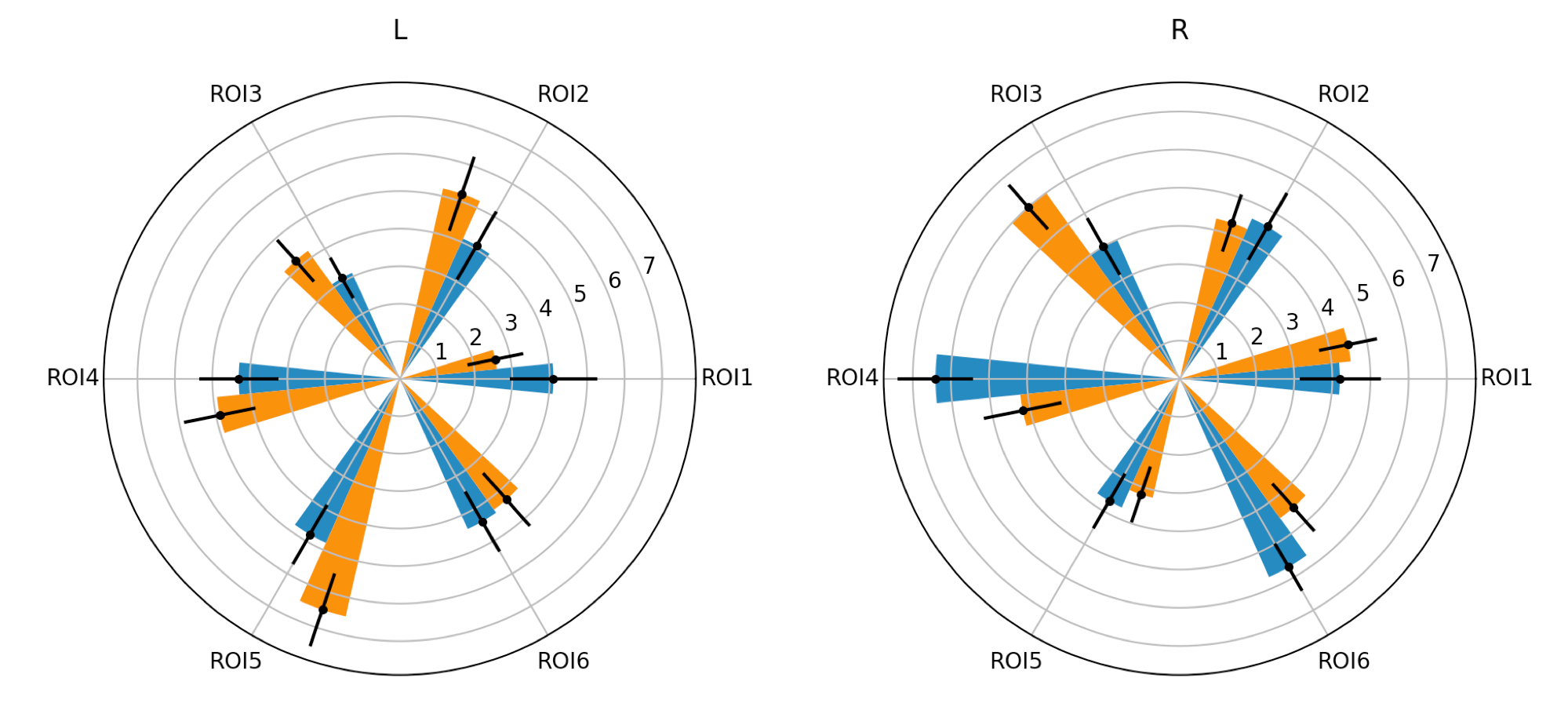 From Spiders And Sliders And Seaborn Useful Plotting Options In Python Brain and Code